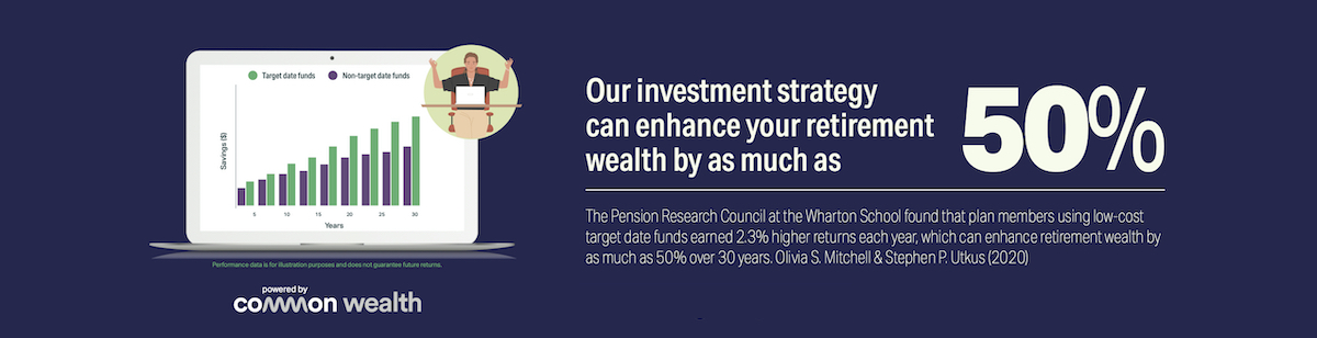 2021 Fund Performance - Common Good Plan